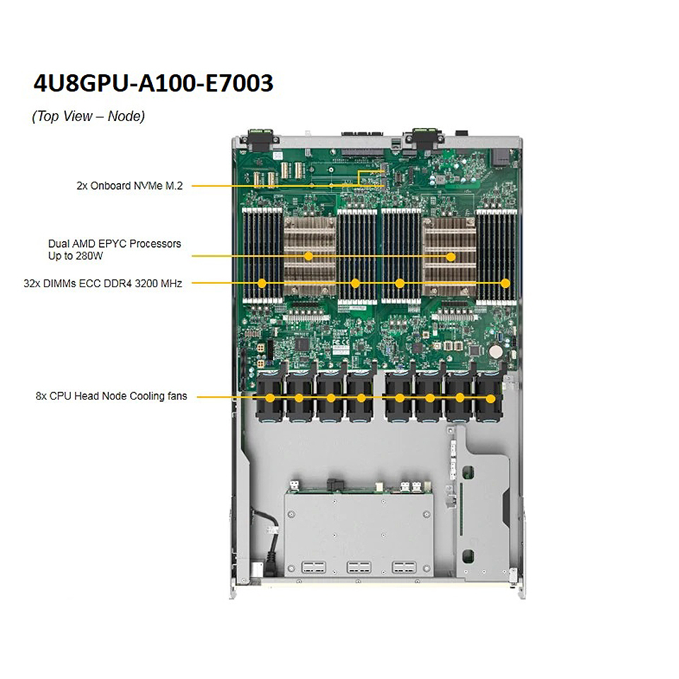 4U8GPU-A100-E7003